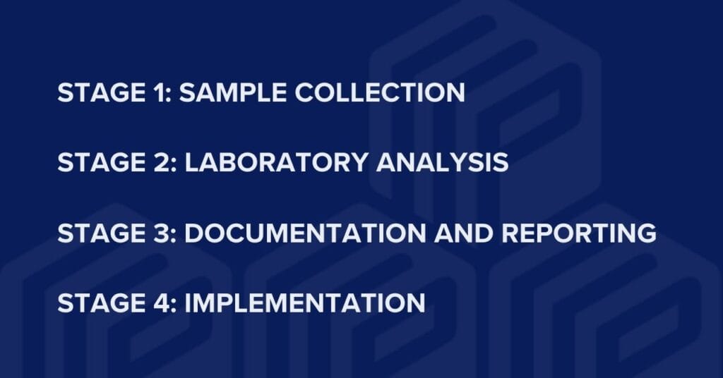 3rd party supplement testing benefits for your brand | Pronto